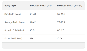 How To Measure Shoulders (Hard) - FitForTheWin
